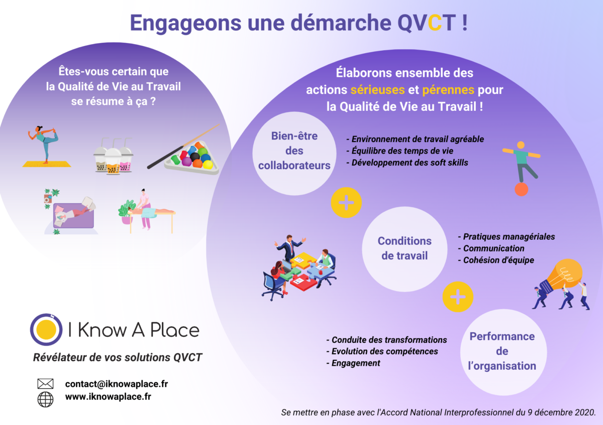Engageons une démarche QVCT ! (qualité de vie et conditions de travail)